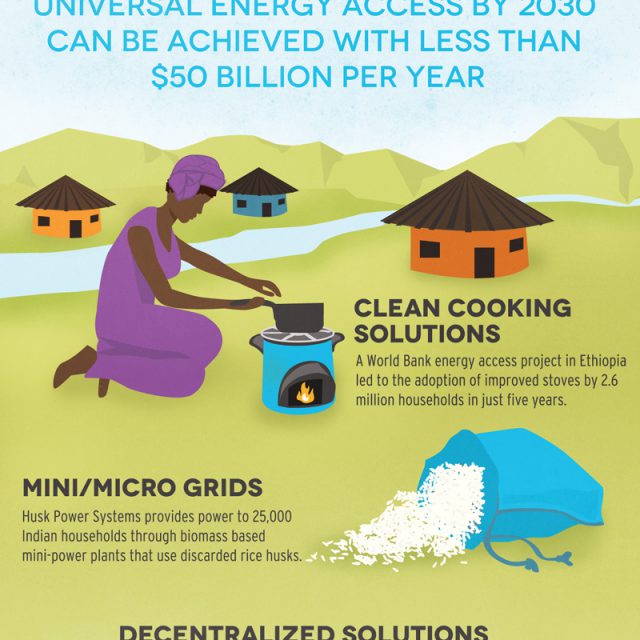 Sustainable Energy For All: Energy Efficiency