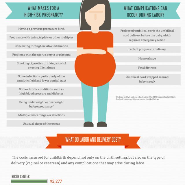Understanding Child Abuse and Neglect Statistics Infographic - Lemonly