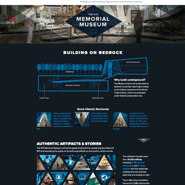 National September 11 Memorial & Museum Infographics | Lemonly Infographics