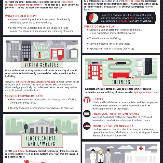 Understanding Child Abuse and Neglect Statistics Infographic - Lemonly