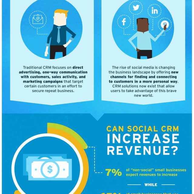 What Is A CRM System? - Lemonly Infographics