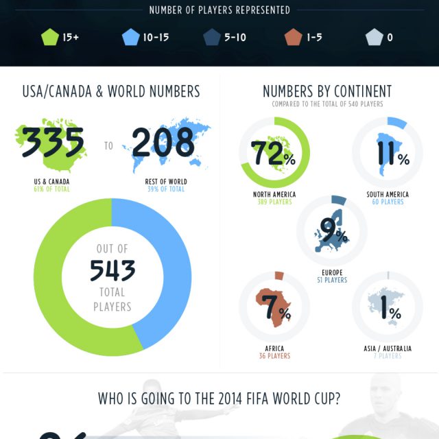 MLS Players By Birthplace In The U.S. And Canada - Lemonly Infographics