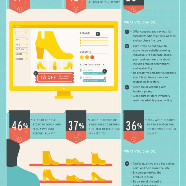 Merchant Warehouse Infographics - Lemonly Infographics