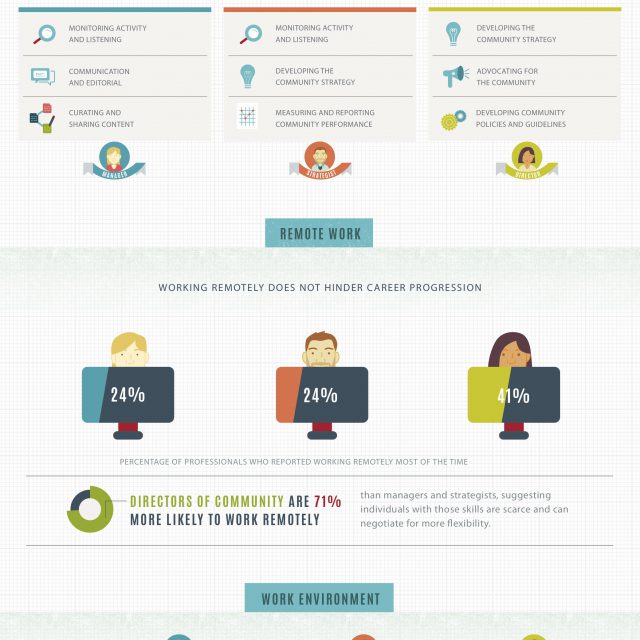 The Community Roundtable Infographics - Lemonly Infographics