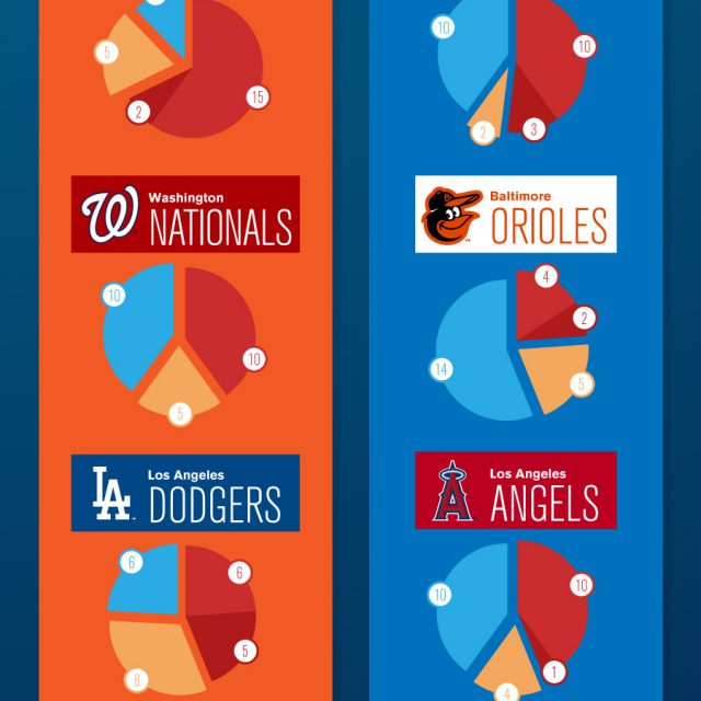 2014 MLB LDS Postseason Origins - Lemonly Infographics