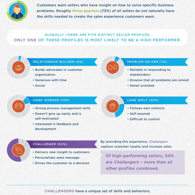 CEB Infographics - Lemonly Infographics