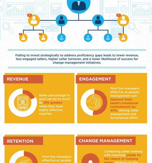 The Future Of Corporate IT - Lemonly Infographics