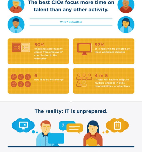 The Hidden Cost Of A Failed Manager - Lemonly Infographics