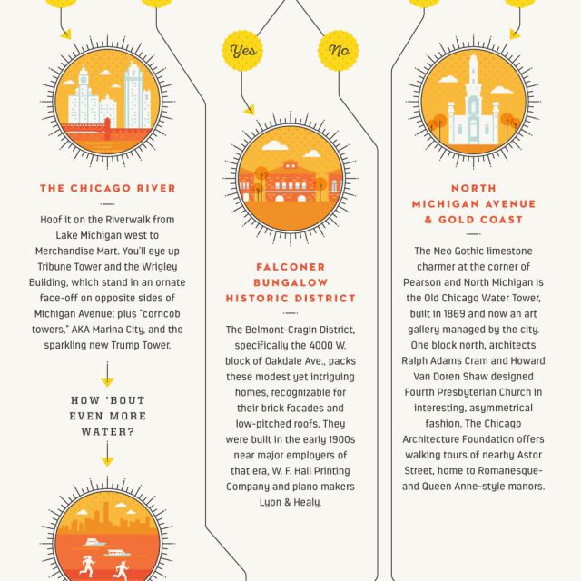 Top 15 Entertainment Infographics | Lemonly Infographics | Page 2