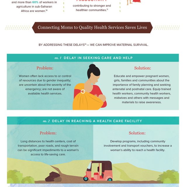 Midwives Save Lives - Lemonly Infographics