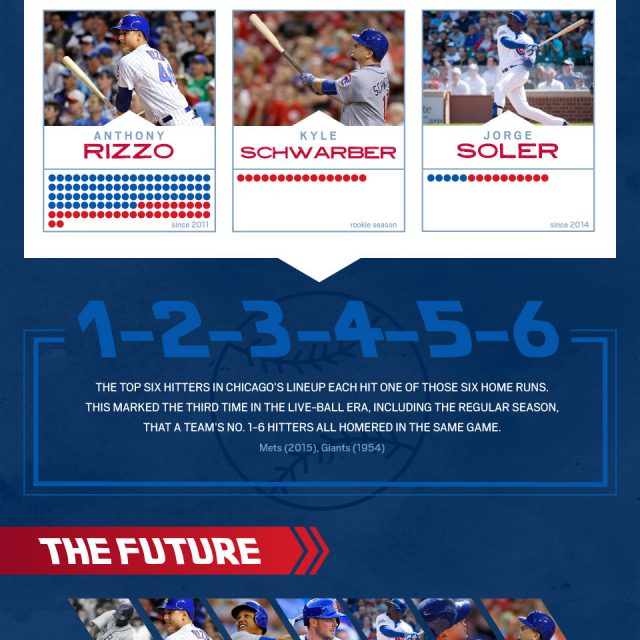 How the 2014 MLB LDS Teams Were Made Infographic Design | Lemonly