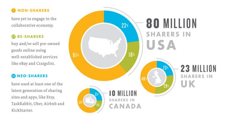 The Value of Data Visualization - Lemonly Infographics