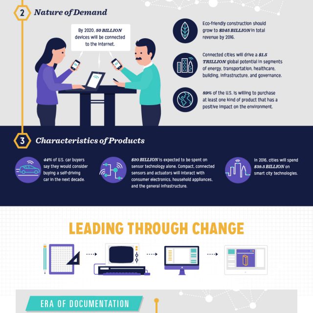 Fresh-Air Flow: All About HVAC Systems Infographic Design - Lemon.ly
