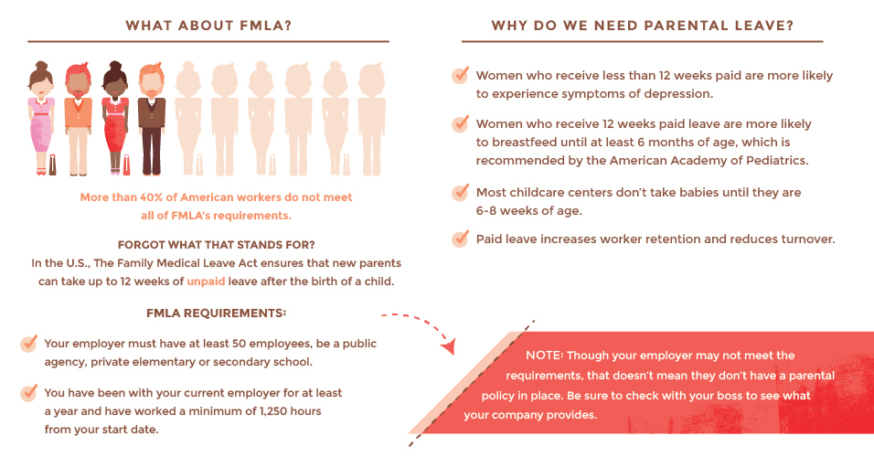 U.S. Parental Leave Infographic [Lemonly]