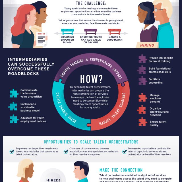 Expanding Employer Leadership in Career Development Infographic