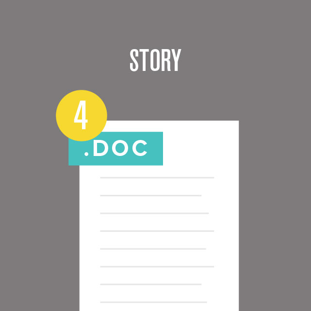 What Does the Lemonly Process Look Like? - Lemonly Infographics