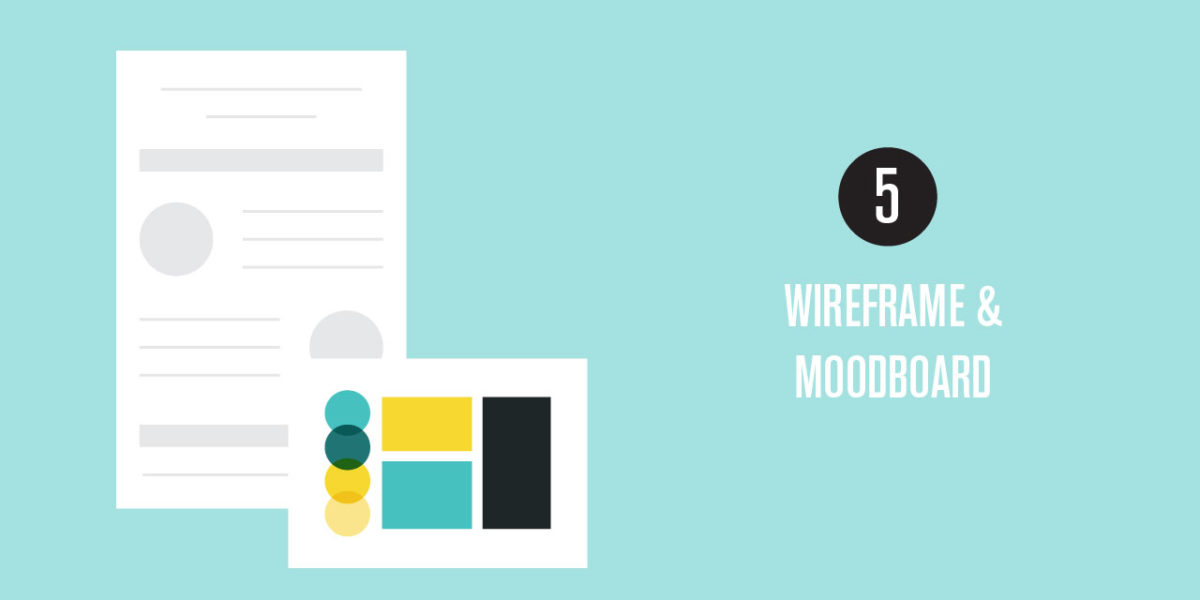 What Does the Lemonly Process Look Like? - Lemonly Infographics