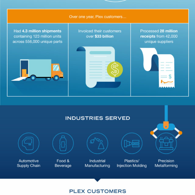 Your Path to Connected Manufacturing Checklist - Lemonly Infographics