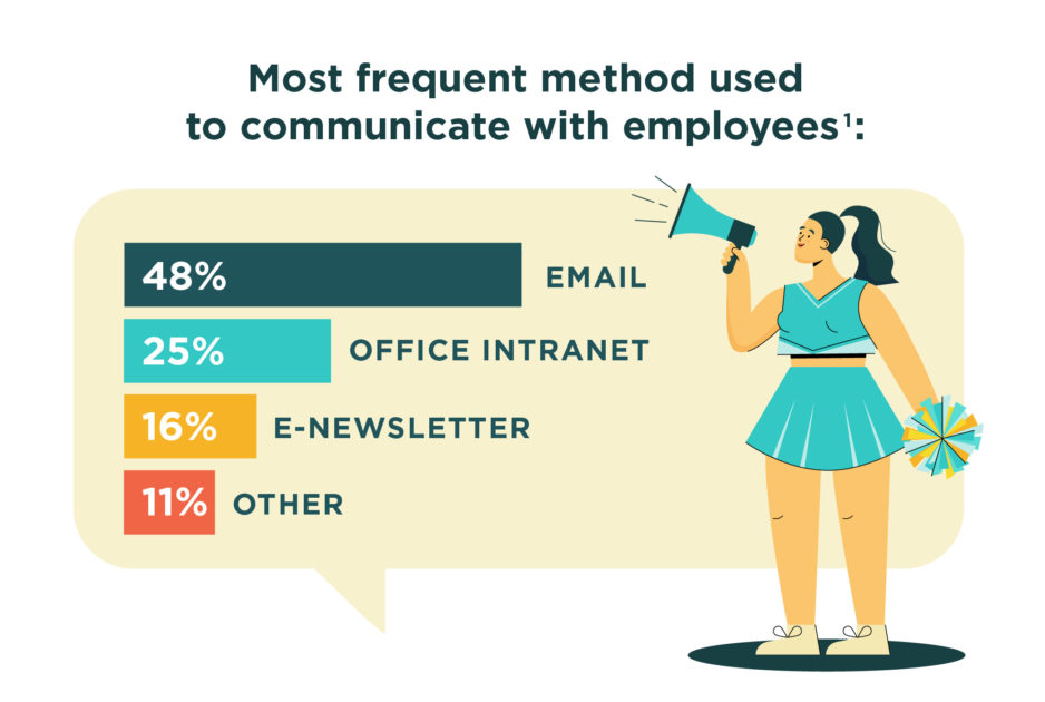 Treat Your Internal Communications Like Content Marketing - Lemonly ...