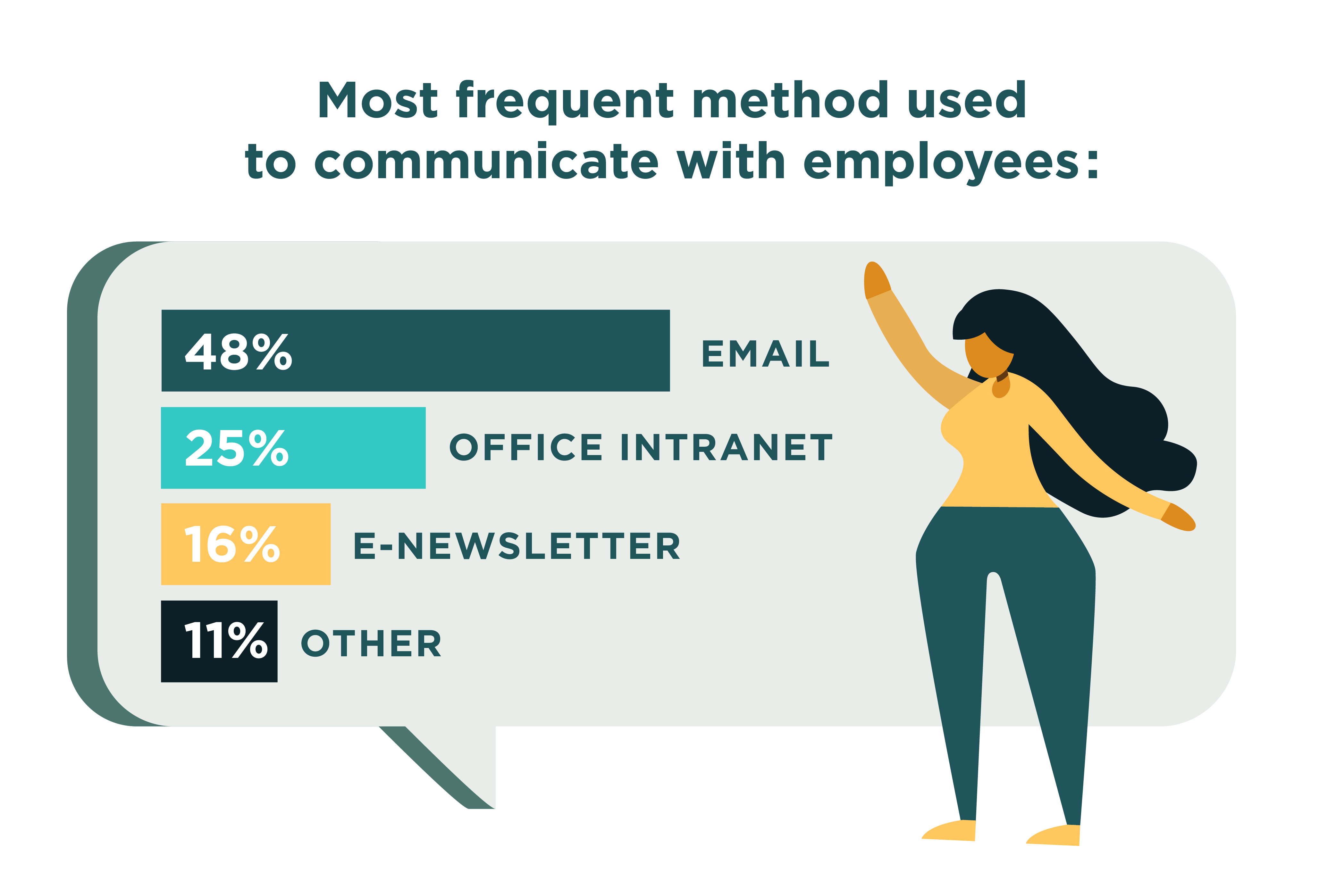 Internal communications + content marketing | Lemonly Infographics