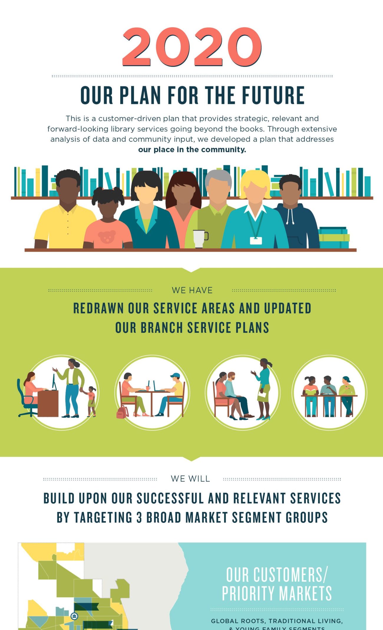 Strategic Vision, Internal Initiatives Examples - Lemonly Infographics