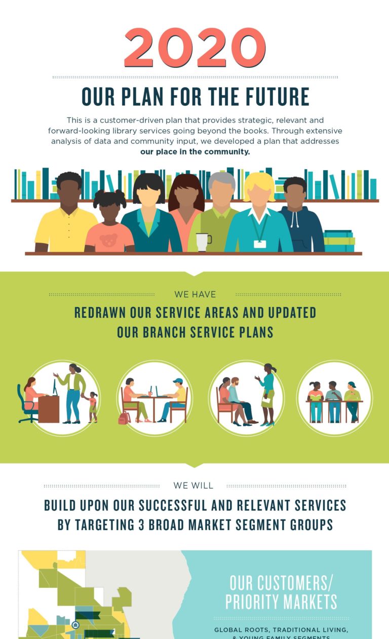 Strategic Vision, Internal Initiatives Examples - Lemonly Infographics