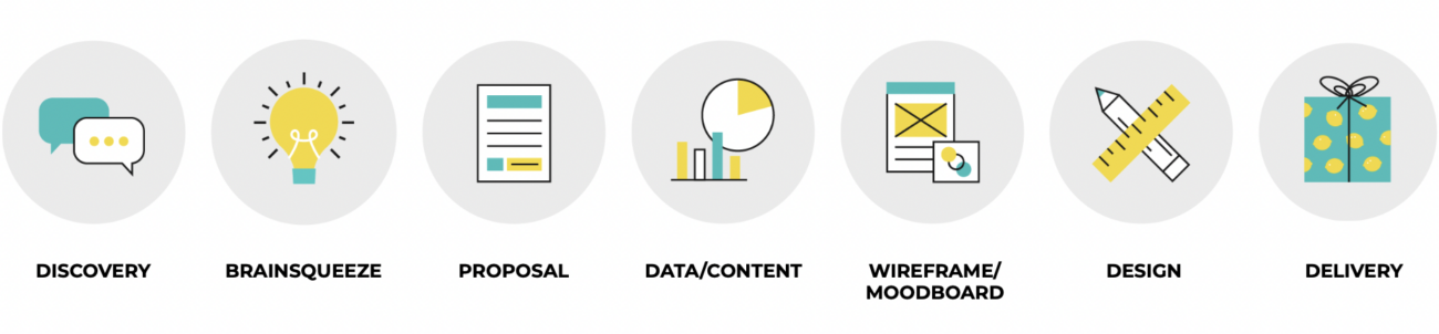 5 Benefits of a Branded Icon Library - Lemonly Infographics