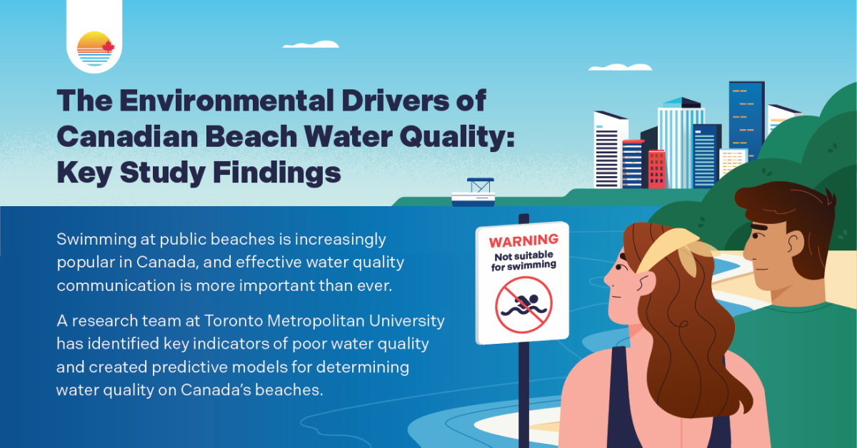 Canadian Beach Water Quality Infographic Brochure - Lemonly Infographics