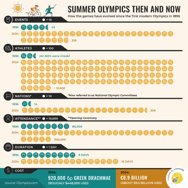 The Full App - Lemonly Infographics