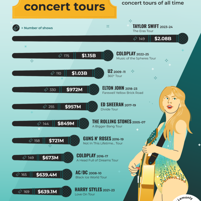 History of Barbie Infographic - Lemonly Infographics